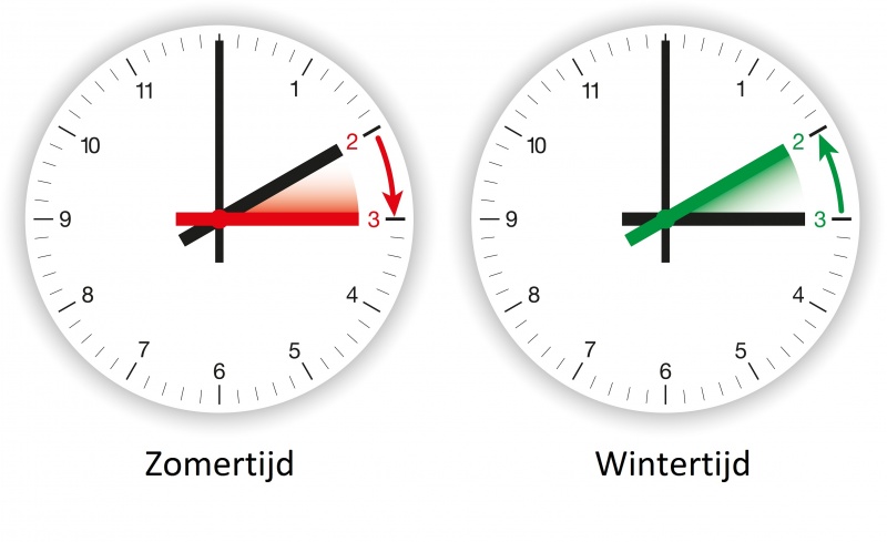 Parochie Sint Nicolaas Meijel - Nieuws uit onze parochie Meijel